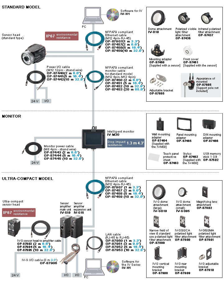 : IV series | KEYENCE America : IV series | KEYENCE America
