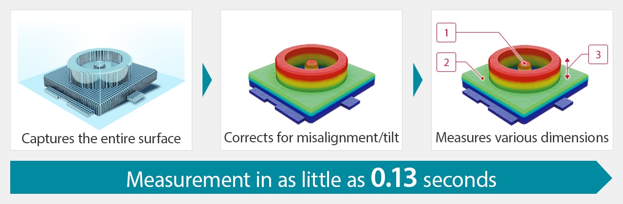 Application Solutions for 3D Profile Measurement | KEYENCE America