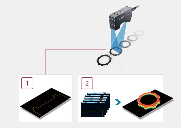 Application Solutions for 3D Profile Measurement | KEYENCE America