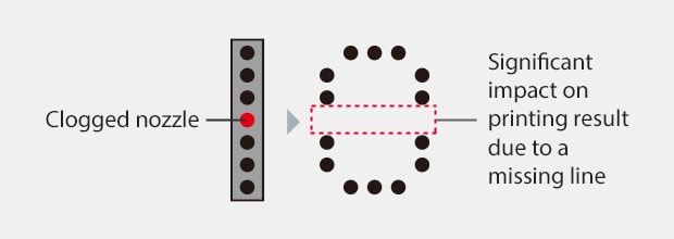 Different Types of Case Coders | KEYENCE America