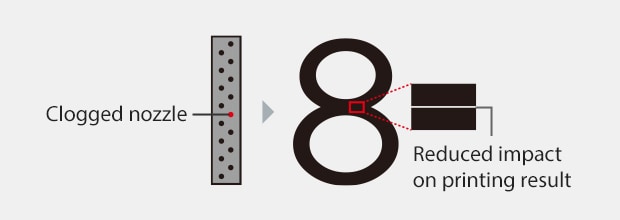 Different Types of Case Coders | KEYENCE America