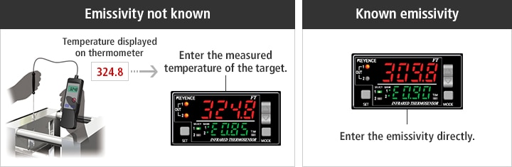 Digital Infrared Temperature Sensor - FT series | KEYENCE America