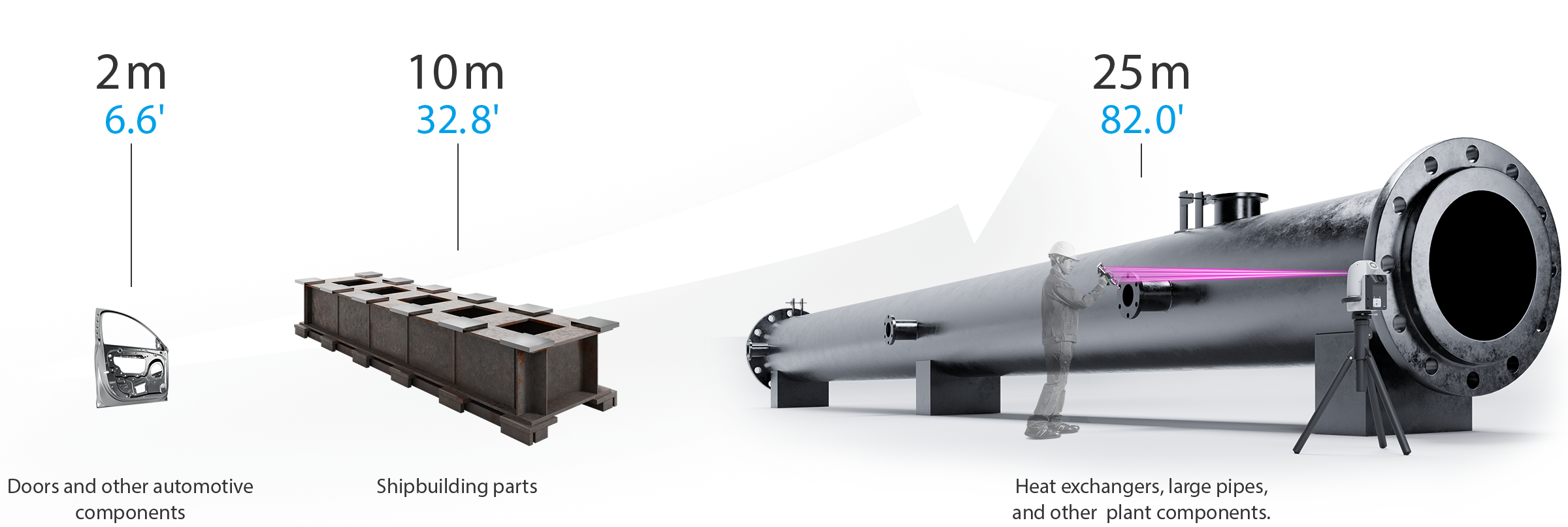 Portable Handheld 3D Probing and Scanning System | Wide Area CMM WM ...