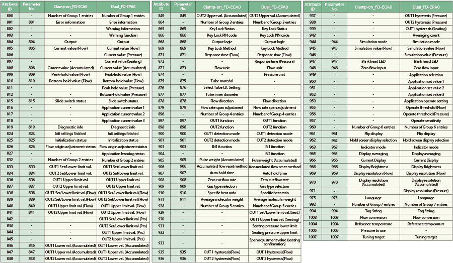 KV-X Series × FD-EC Series / FD-EP Series EtherNet/IP™ Connection Guide | KEYENCE America