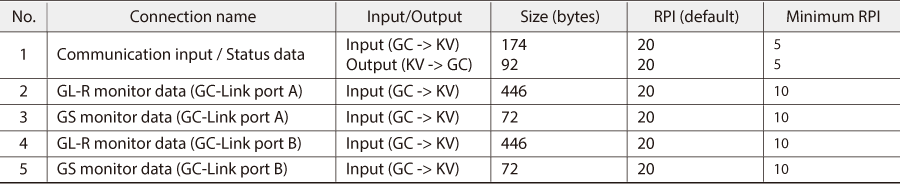 KV-X Series × GC-1000 EtherNet/IP™ Connection Guide | KEYENCE America