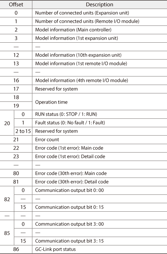 KV-X Series × GC-1000 EtherNet/IP™ Connection Guide | KEYENCE America