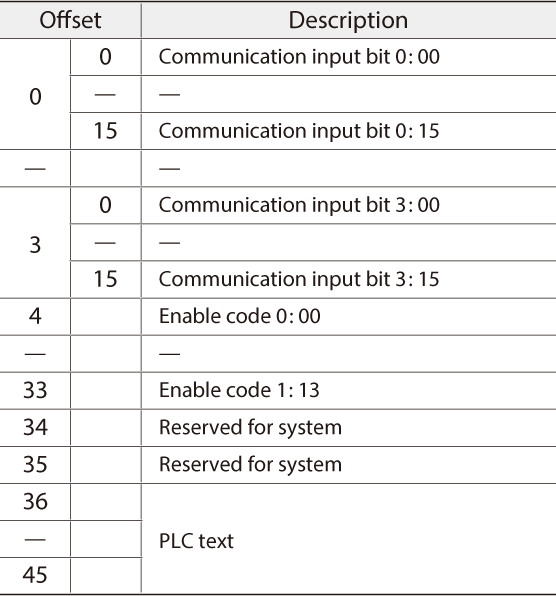 KV-X Series × GC-1000 EtherNet/IP™ Connection Guide | KEYENCE America
