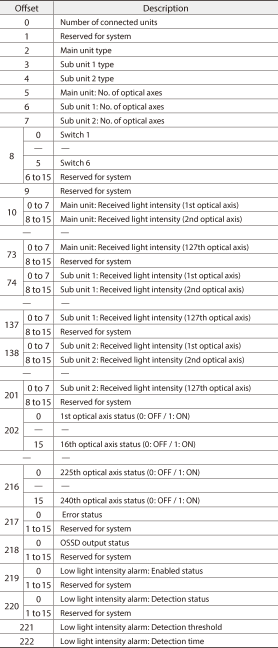 KV-X Series × GC-1000 EtherNet/IP™ Connection Guide | KEYENCE America