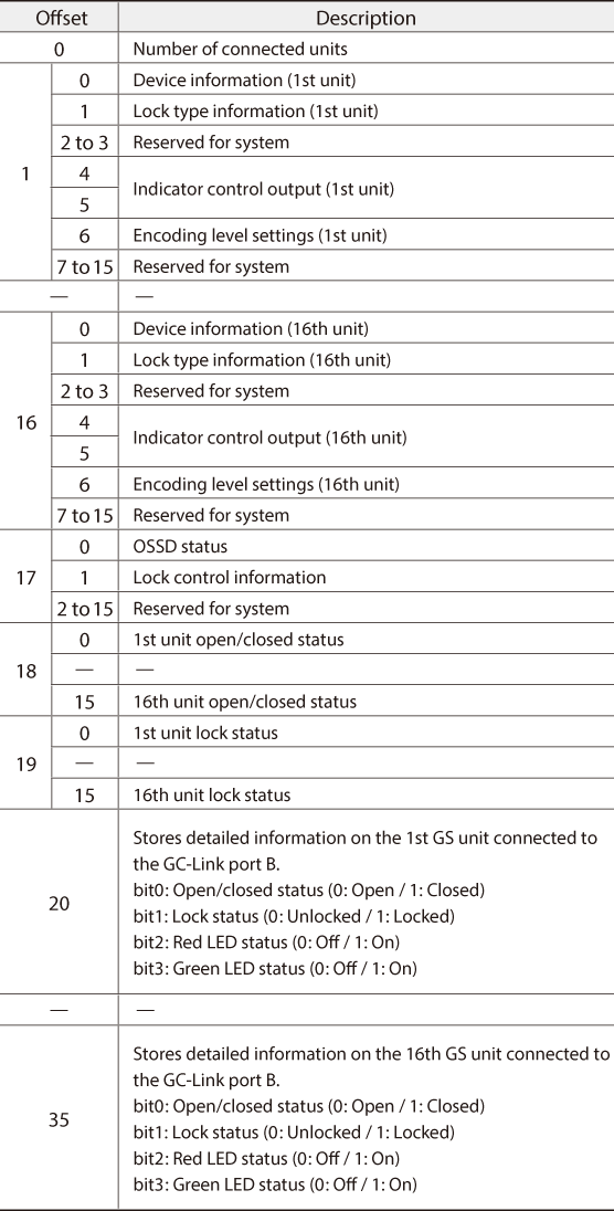 KV-X Series × GC-1000 EtherNet/IP™ Connection Guide | KEYENCE America