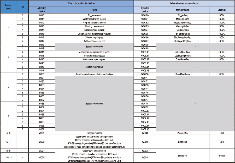 KV-X Series × IV4 Series EtherNet/IP™ Connection Guide | KEYENCE America