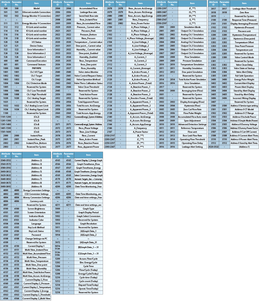 KV-X Series × MP-F Series EtherNet/IP™ Connection Guide | KEYENCE America