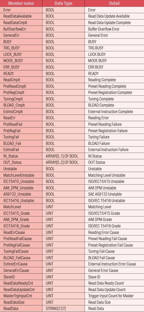 KV-X Series × SR-X Series EtherNet/IP™ Connection Guide | KEYENCE America