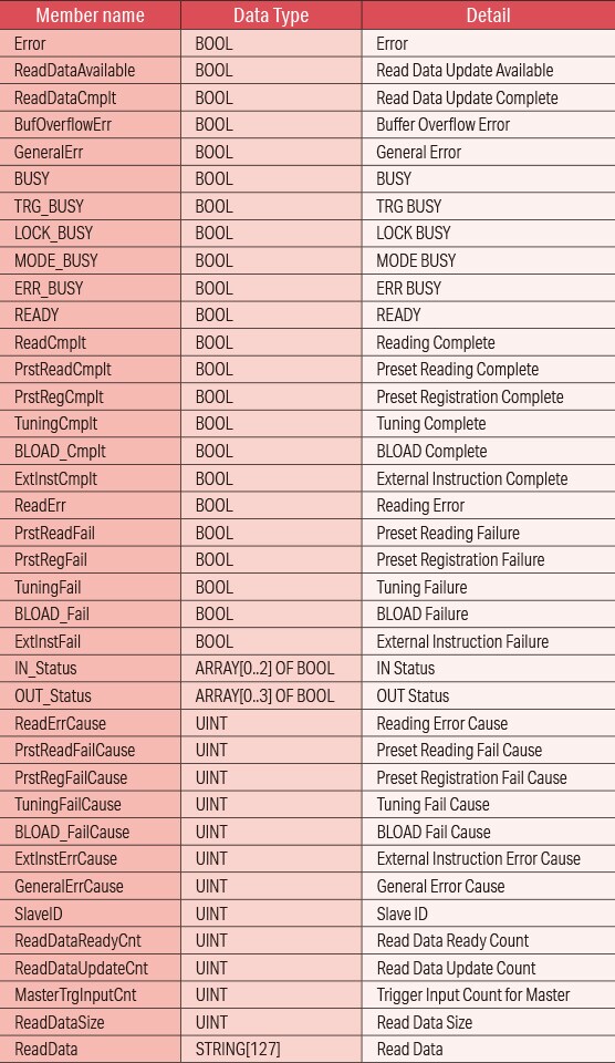 KV-X Series × SR-X Series EtherNet/IP™ Connection Guide | KEYENCE America