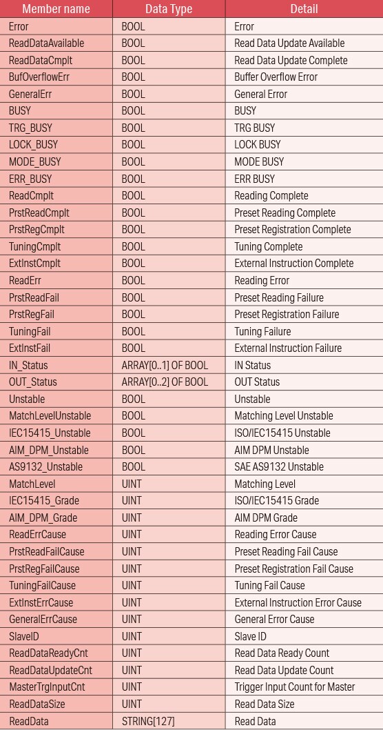 KV-X Series × SR-X Series EtherNet/IP™ Connection Guide | KEYENCE America