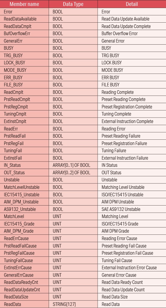 KV-X Series × SR-X Series EtherNet/IP™ Connection Guide | KEYENCE America