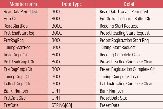 KV-X Series × SR-X Series EtherNet/IP™ Connection Guide | KEYENCE America
