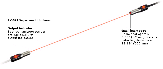 Head Lineup : Multi-Purpose Digital Laser Sensor : LV-S71/S72 Small Beam Spot Thrubeam | KEYENCE ...