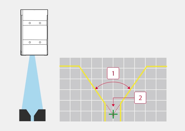 Application Solutions for Measuring Angles | KEYENCE America