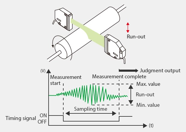 Application Solutions for Measuring Eccentricity | KEYENCE America