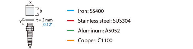 General-Purpose All-Metal Type : Inductive Proximity Sensor - ER series ...
