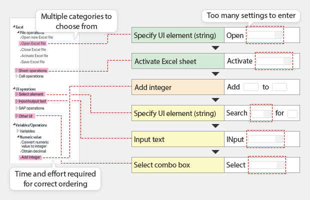 Unique advantages of AI Navigation RPA : AI Navigation RPA - RK series ...