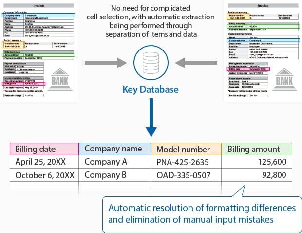 Unique advantages of AI Navigation RPA : AI Navigation RPA - RK series ...