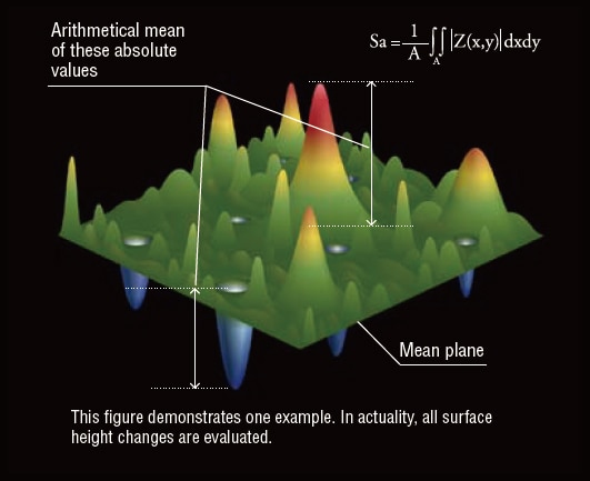 Sa Arithmetical Mean Height Area Roughness Parameters What Is | Hot Sex ... Sa Arithmetical Mean Height Area Roughness Parameters What Is | Hot Sex ...