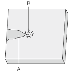 Observation, Analysis, and Inspection of Injection Molding Defects and ...