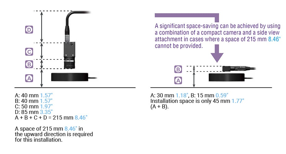 Selecting the Correct Camera | Machine Vision Basics | KEYENCE America