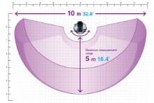 Industrial Robot Calibration | KEYENCE America